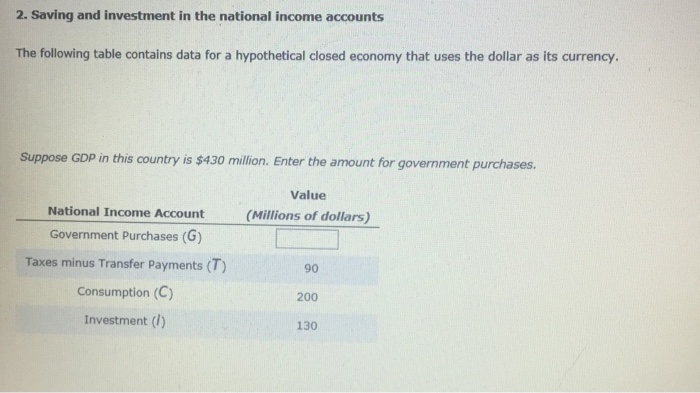 Solved 2. Saving and investment in the national income | Chegg.com