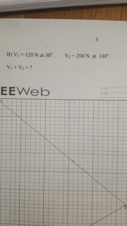 Solved combine vectors using scale drawings. I am just stuck | Chegg.com