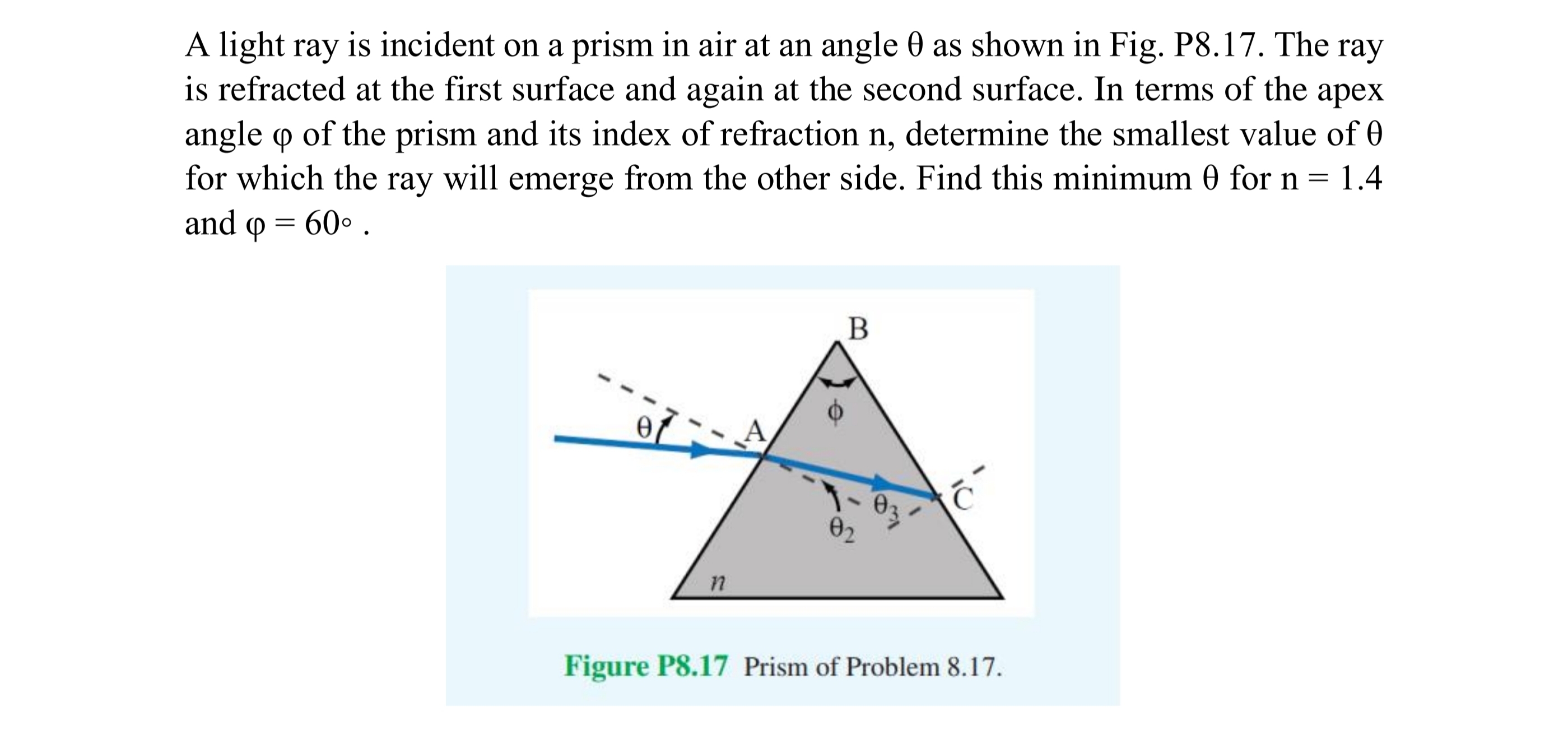 Solved A light ray is incident on a prism in air at an angle | Chegg.com