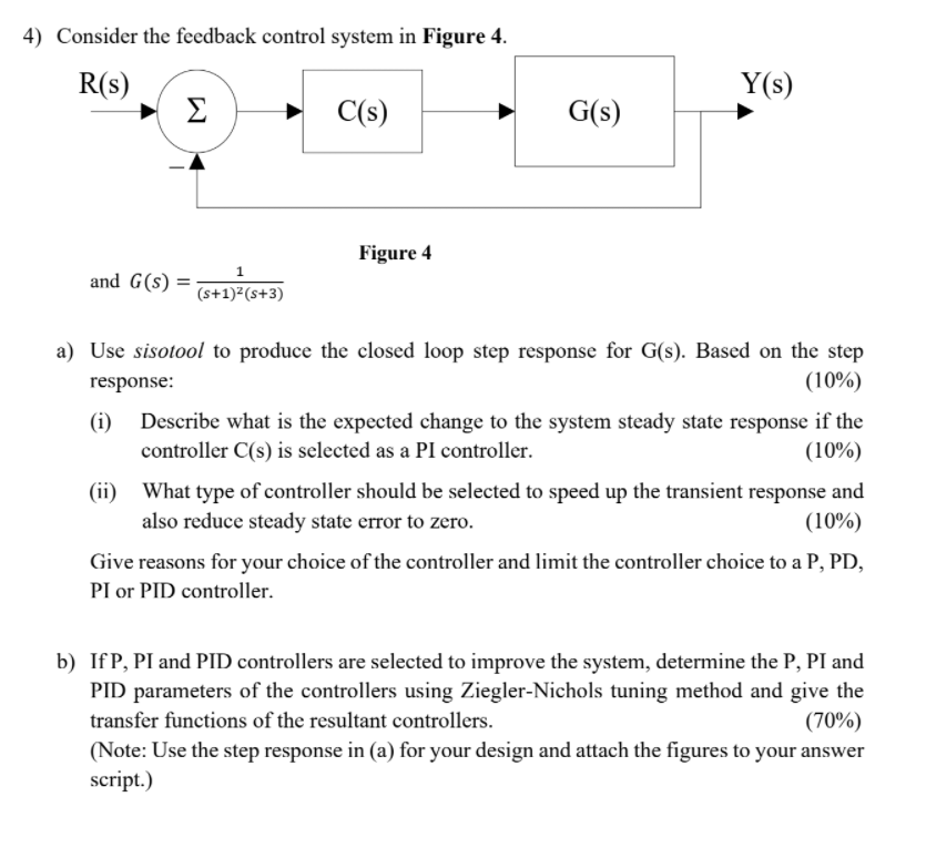 Solved 4) Consider the feedback control system in Figure 4. | Chegg.com