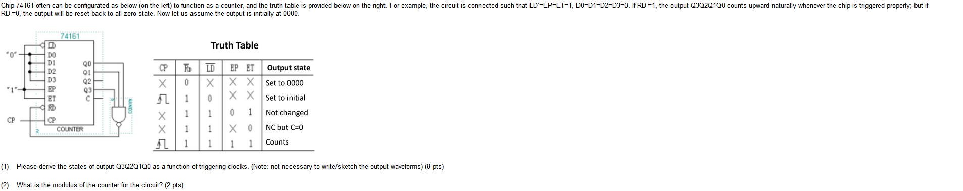 Solved Chip 74161 often can be configurated as below (on the | Chegg.com