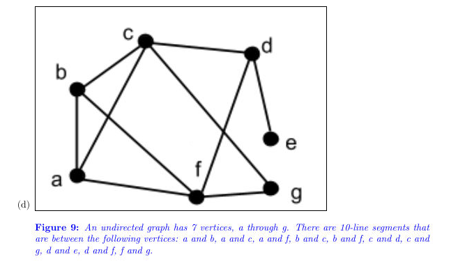 Solved Analyze each graph below to determine whether it has | Chegg.com