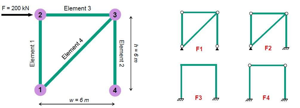 Derive the stiffness matrix for each frame and reduce | Chegg.com Derive the stiffness matrix for each frame and reduce | Chegg.com