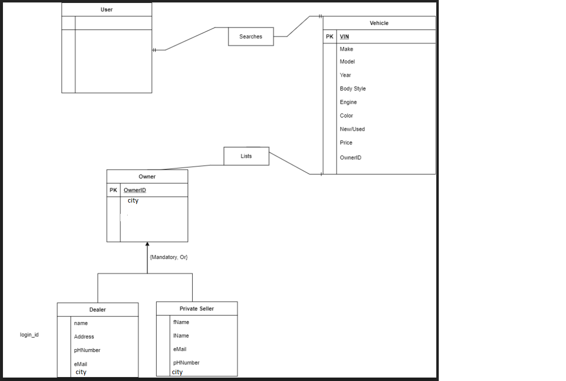 Solved I'm creating a database for a car search engine. How | Chegg.com