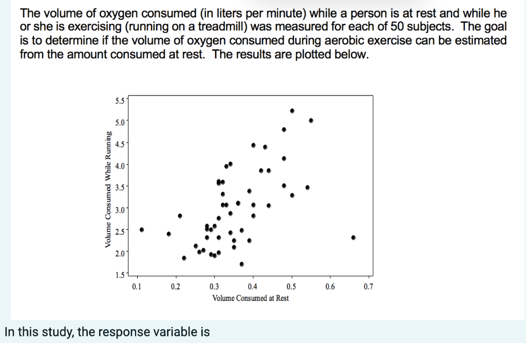Solved The volume of oxygen consumed (in liters per minute) | Chegg.com
