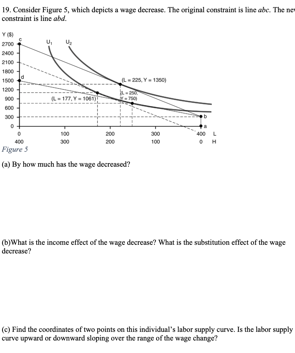 Solved 19. Consider Figure 5, which depicts a wage decrease. | Chegg.com