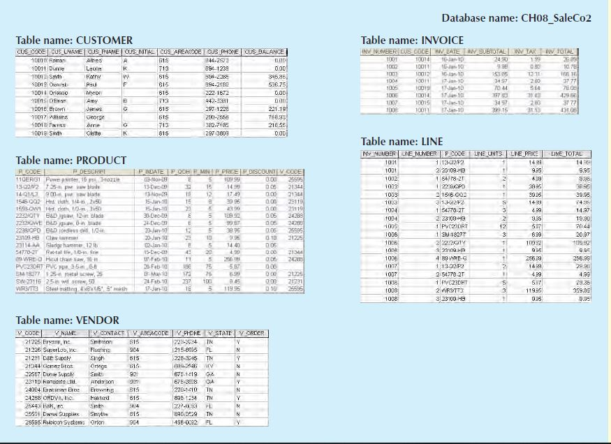 Create a stored procedure named prc_inv_amounts to | Chegg.com