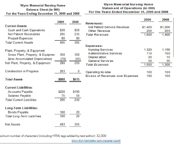 Solved Listed Below Are The Balance Sheet And Statement Of Chegg