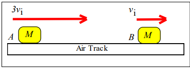 Solved Two identical objects A and B of mass M move on | Chegg.com