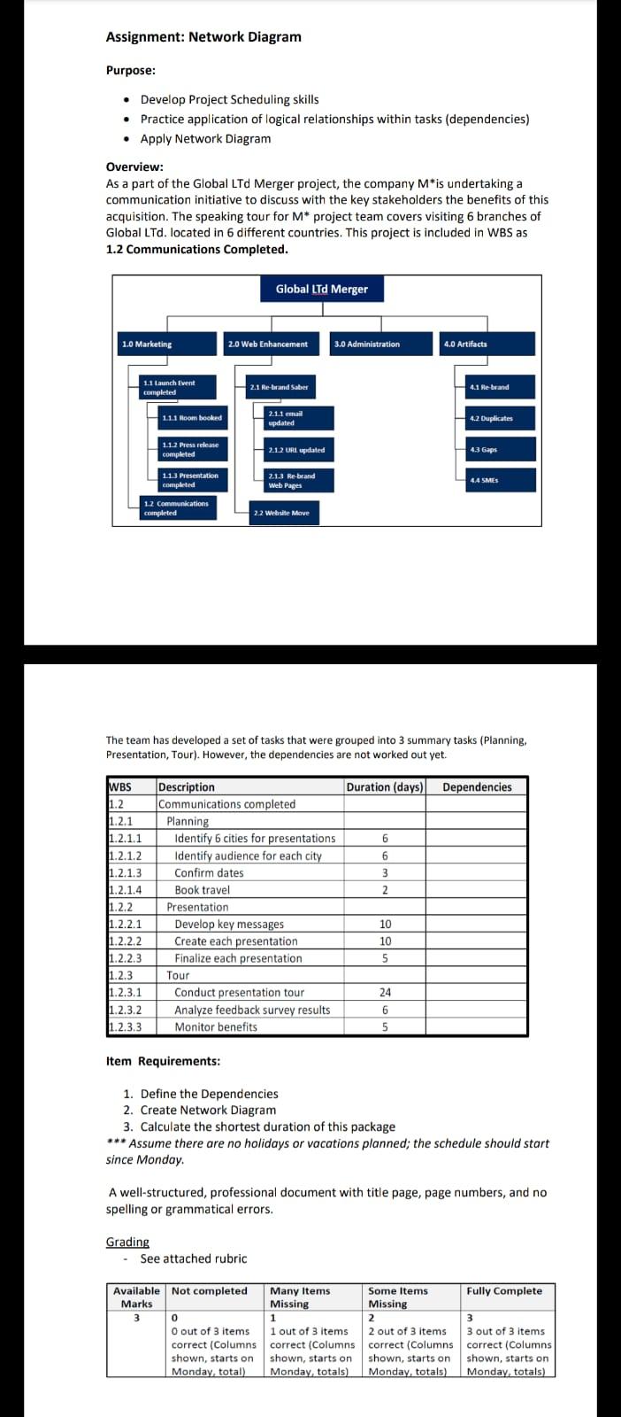 Solved Assignment: Network Diagram Purpose: • Develop | Chegg.com