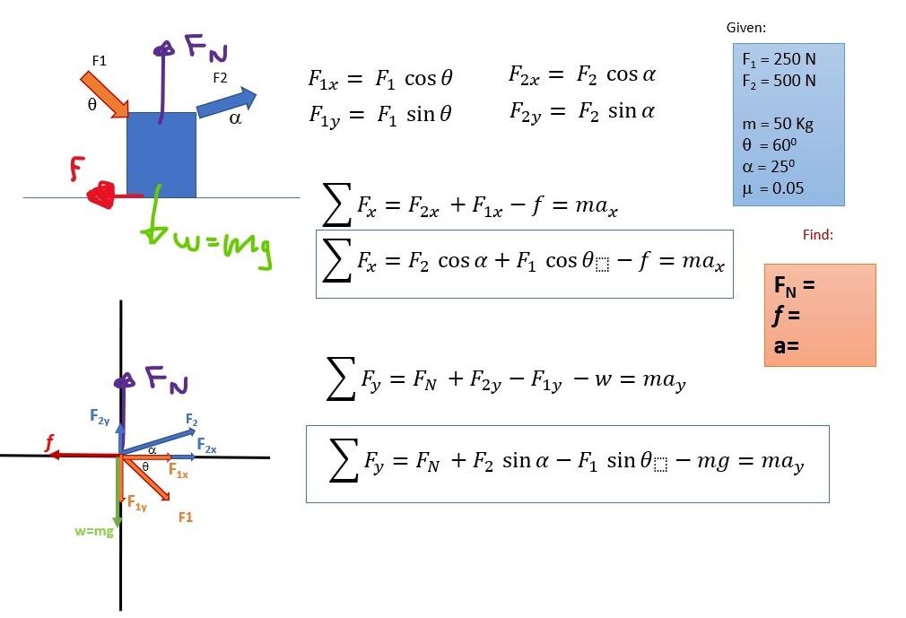 Solved Given: • FN F1 F2 F = 250 N F2 = 500 N = F1x Fly F1 | Chegg.com