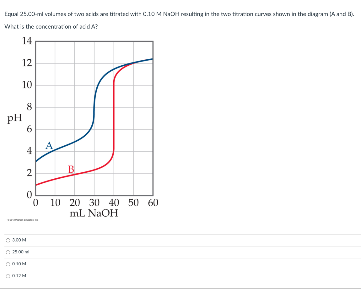 Solved Equal 25.00-ml volumes of two acids are titrated with | Chegg.com