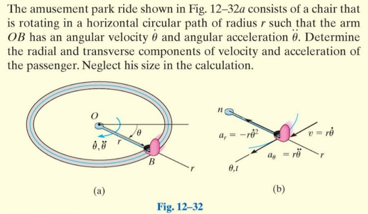 Solved The amusement park ride shown in Fig. 12-32a consists | Chegg.com