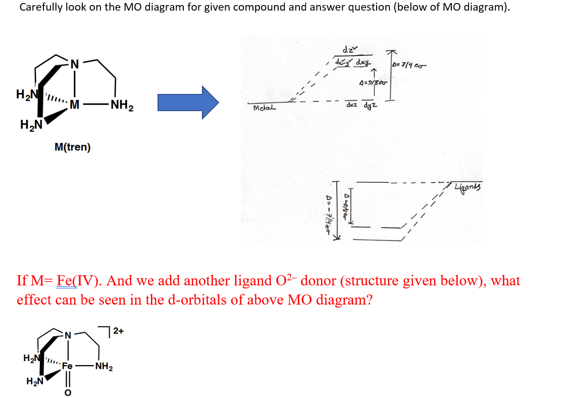Solved Carefully look on the MO diagram for given compound | Chegg.com