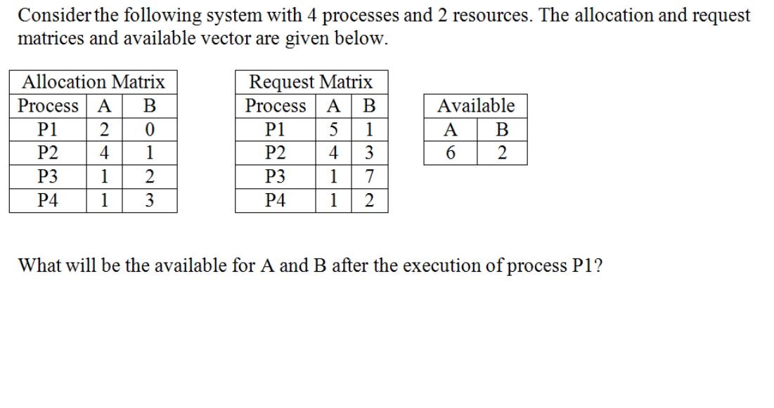 Solved Consider the following system with 4 processes and 2 | Chegg.com