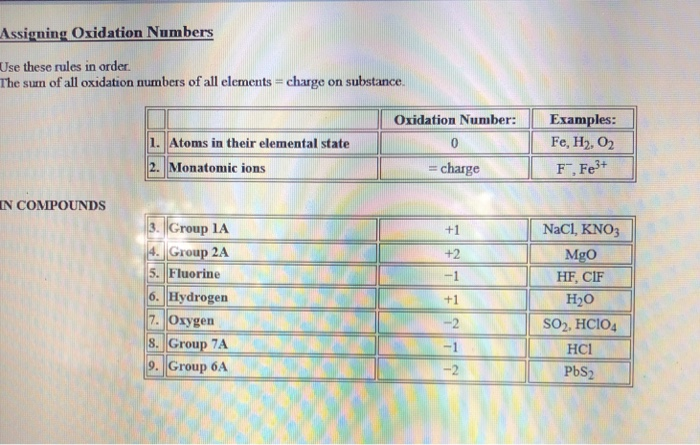 Solved Assigning Oxidation Numbers Use these rules in order | Chegg.com