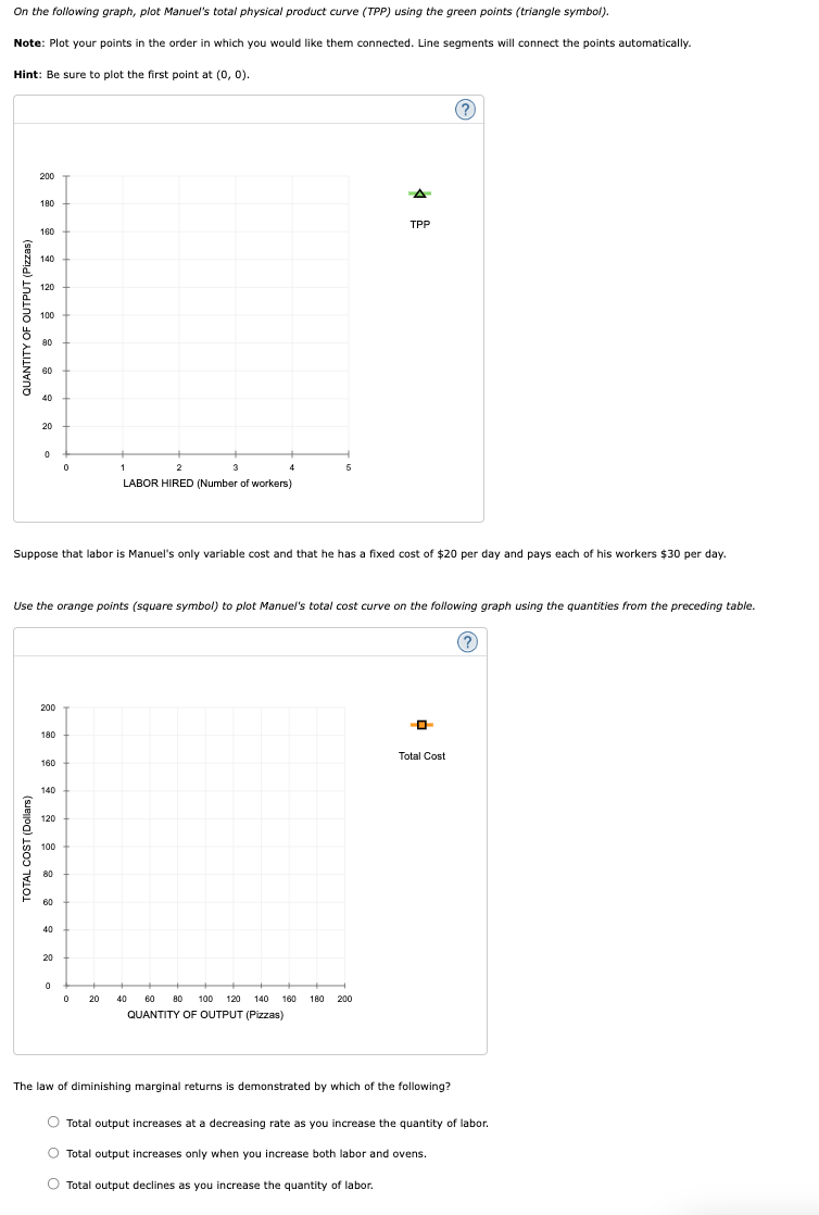 Solved On the following graph, plot Manuel's total physical | Chegg.com