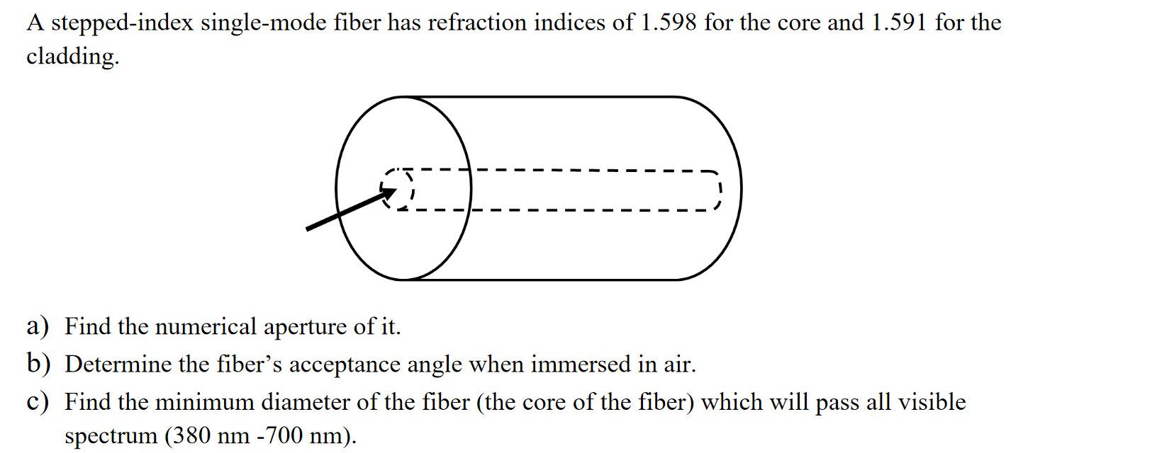 Solved A stepped-index single-mode fiber has refraction | Chegg.com