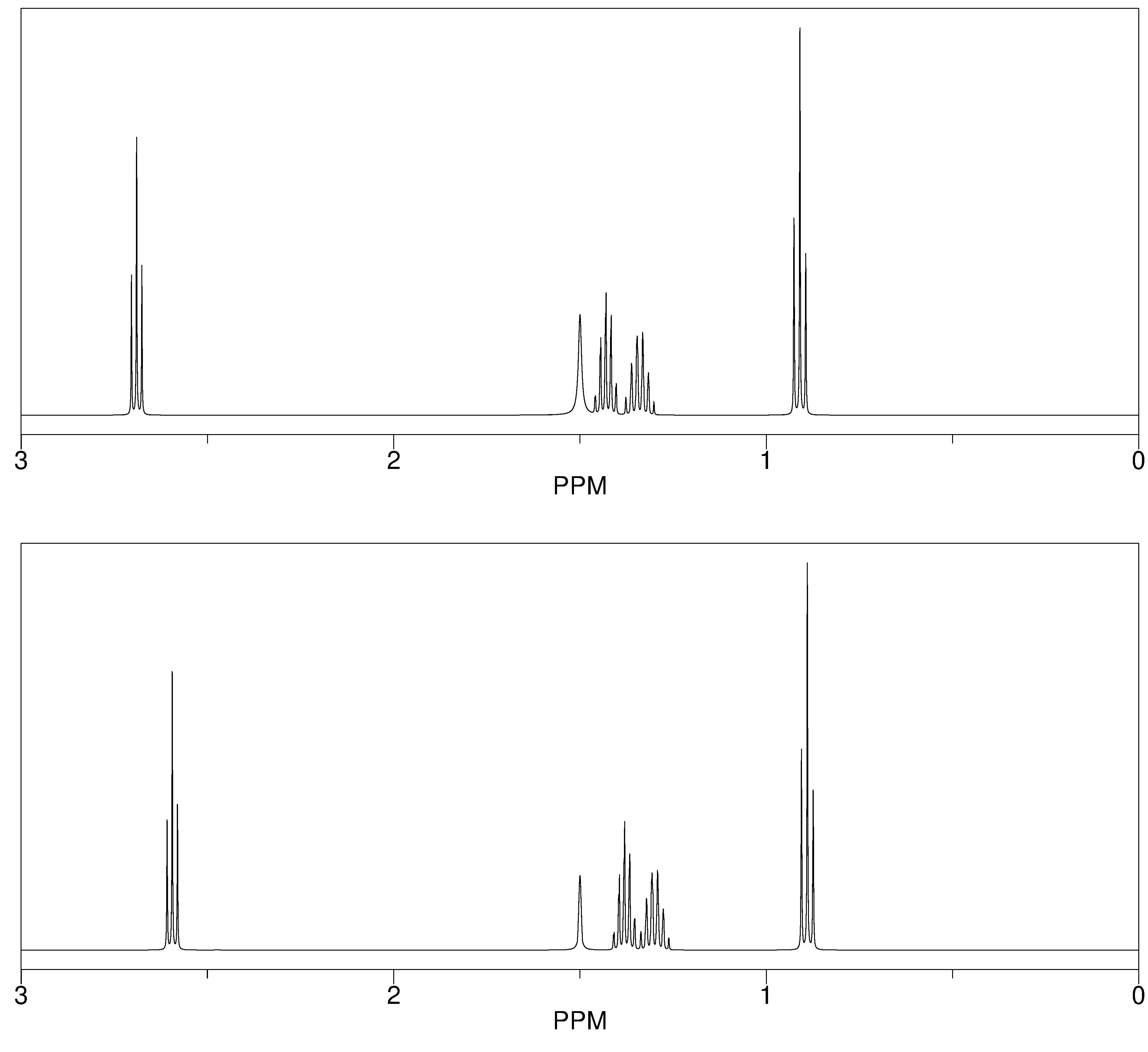 Solved The 1H NMR spectra of n-butylamine – CH3CH2CH2CH2NH2 | Chegg.com