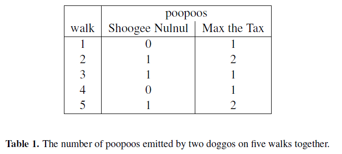 Solved poopoos walk Shoogee Nulnul Max the Tax 1 0 1 2 1 2 3 | Chegg.com