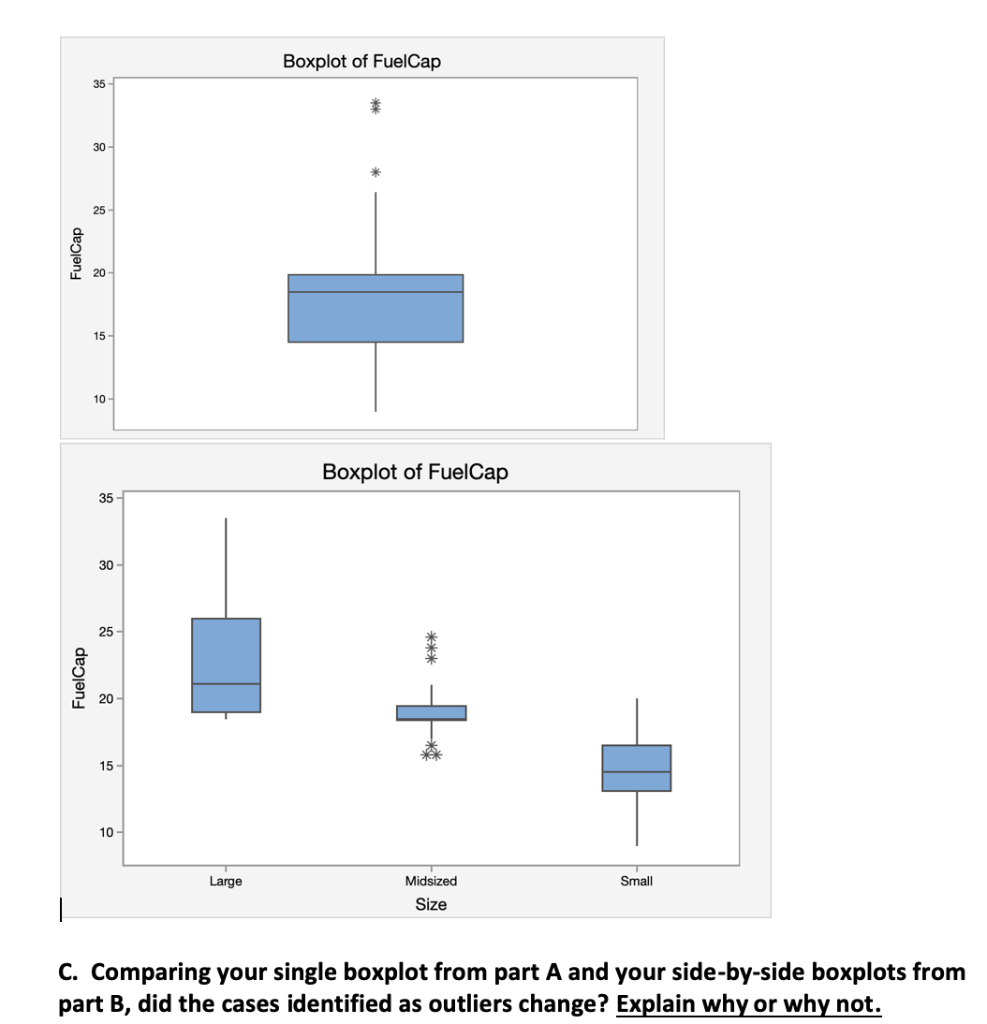 Boxplot of FuelCap 35 30 25 FuelCap 20 15 10 Boxplot | Chegg.com