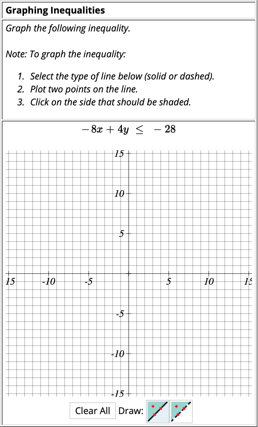 Solved Graphing Inequalities Graph the following inequality. | Chegg.com
