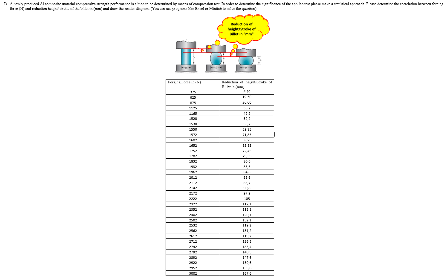 Solved force (N) and reduction height/ stroke of the billet | Chegg.com