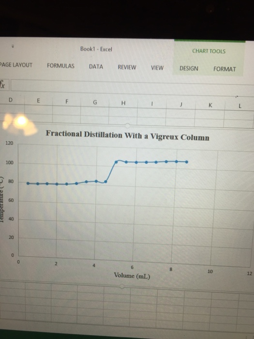 Solved Book1-Excel CHART TOOLS PAGE LAYOUTFORMULASDATA | Chegg.com