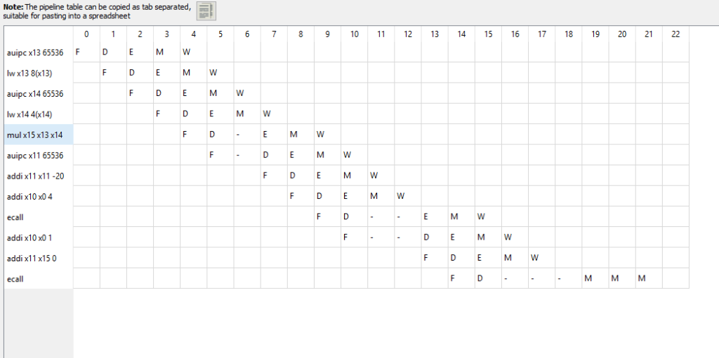 Solved Review the pipeline table and suggest changes to | Chegg.com
