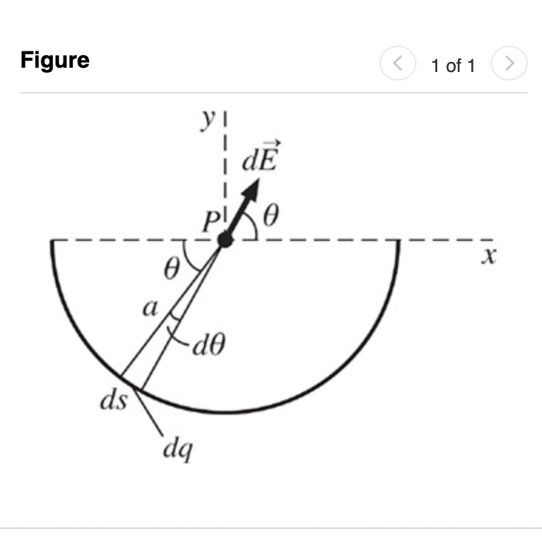Solved A semicircular loop of radius a carries a nonuniform | Chegg.com