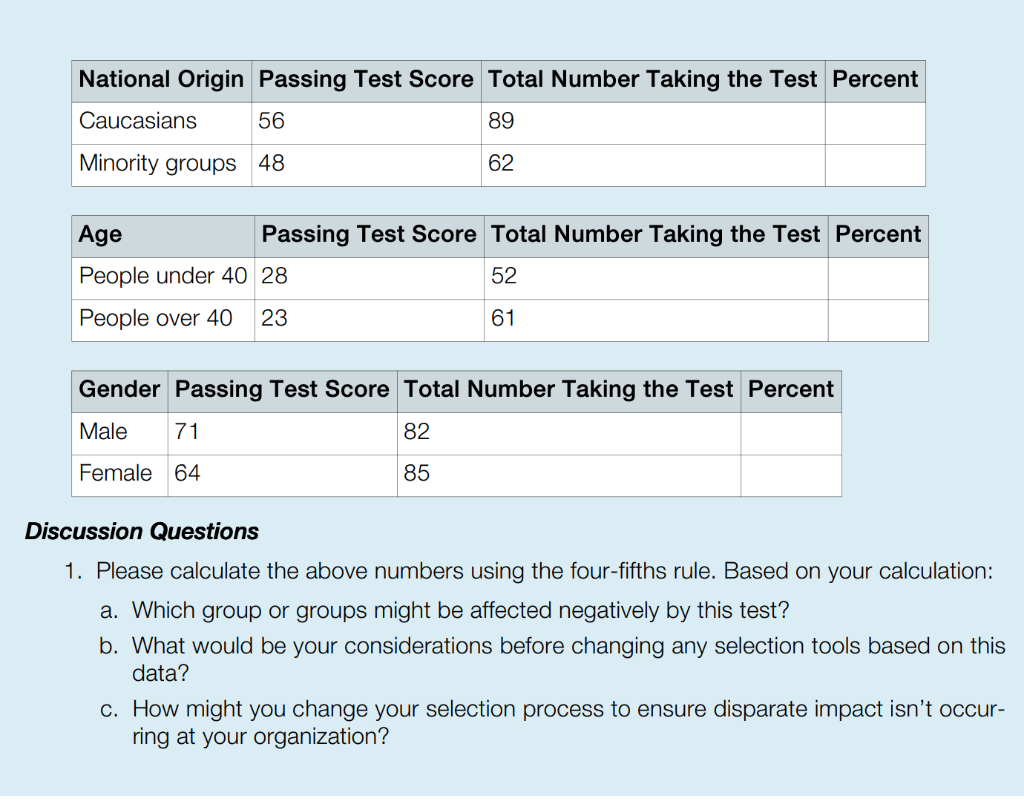 Solved Discussion Assignment The Four-Fifths Rule The | Chegg.com