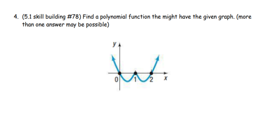 Solved 4. (5.1 skill building \#78) Find a polynomial | Chegg.com