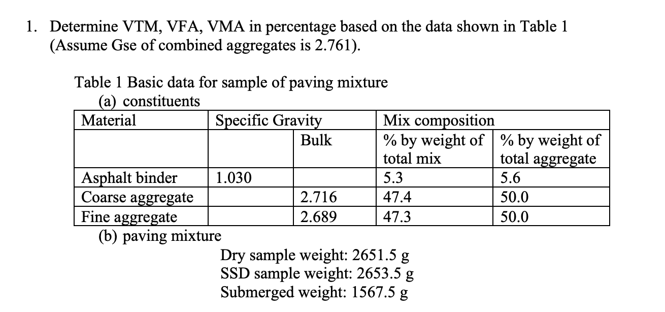 Solved 1. Determine VTM, VFA, VMA in percentage based on the | Chegg.com
