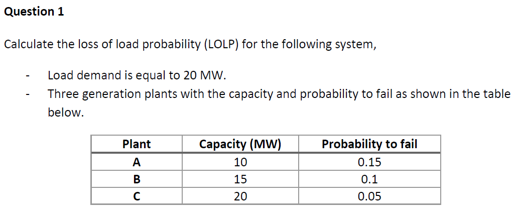 Solved Question 1Calculate the loss of load probability | Chegg.com