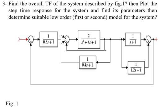 Solved 3- Find the overall TF of the system described by | Chegg.com