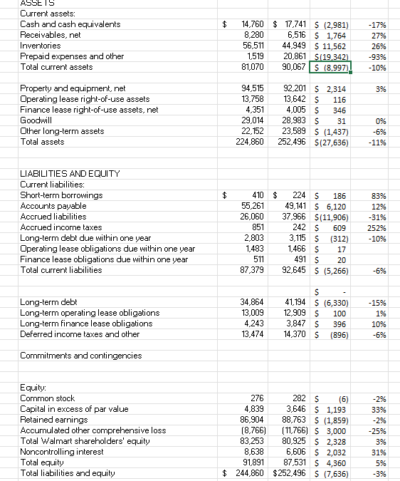 Solved Balance Sheet: Answer the following questions What | Chegg.com