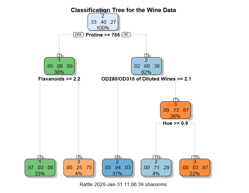 Solved Can I have both answer and explaination for question | Chegg.com