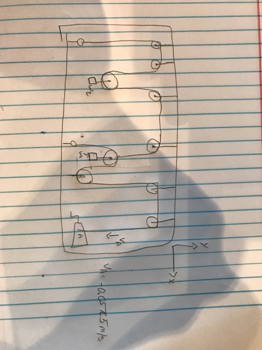 Solved Please find the position equation and velocity | Chegg.com