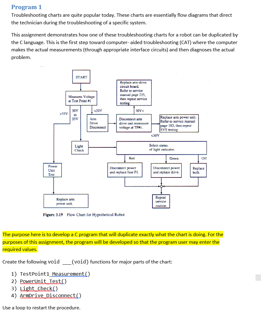 Solved Program 1 Troubleshooting charts are quite popular | Chegg.com