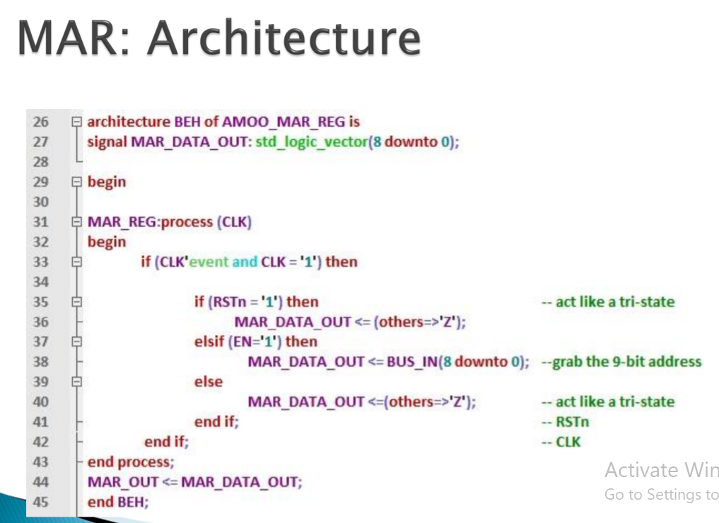 . A Positive Edge-triggered, synchronous RESET:MAR | Chegg.com