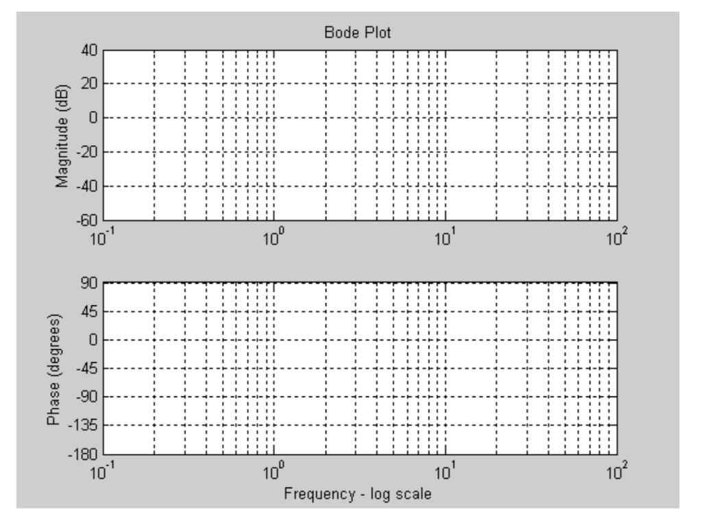 Solved Graph the Bode Plot of the transfer function below in | Chegg.com