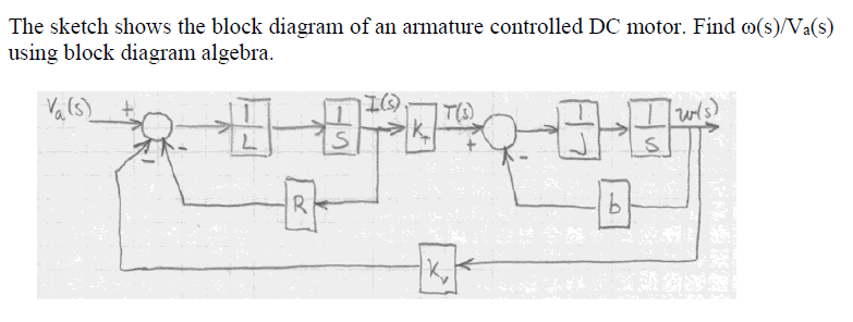 Solved The sketch shows the block diagram of an armature | Chegg.com