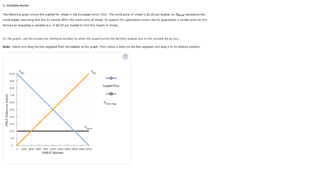 Solved 5. Variable levies The following graph shows the | Chegg.com