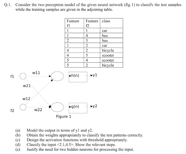 Q.1. Consider the two perceptron model of the given | Chegg.com