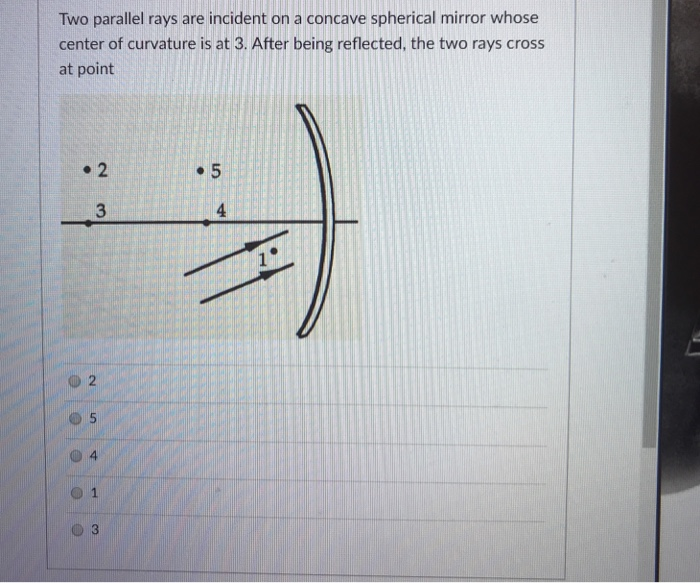 Solved Two parallel rays are incident on a concave spherical | Chegg.com