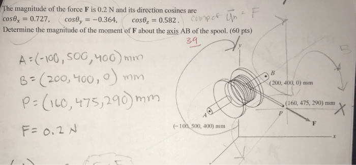 Solved The magnitude of the force F is 0.2 N and its | Chegg.com