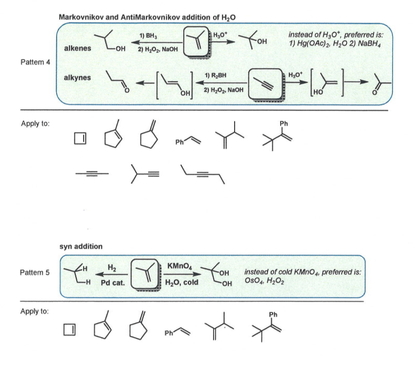 Solved Markovnikov and AntiMarkovnikov addition of H,O Ен,о* | Chegg.com