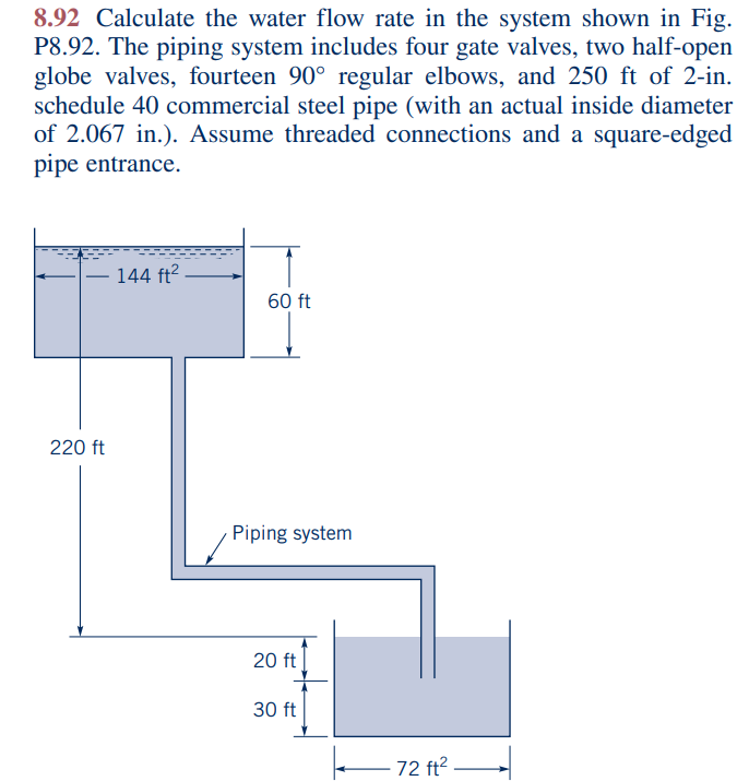 Solved 8.92 Calculate the water flow rate in the system | Chegg.com