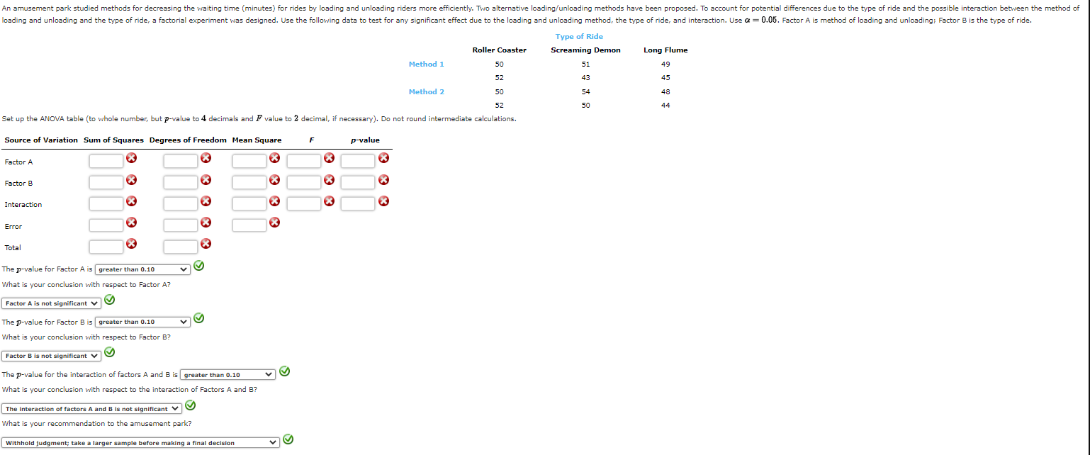 Solved The p-value for the interaction of factors A and B is | Chegg.com