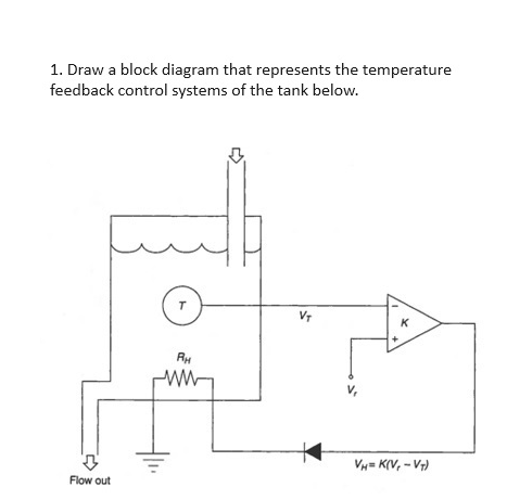 Solved 1. Draw a block diagram that represents the | Chegg.com